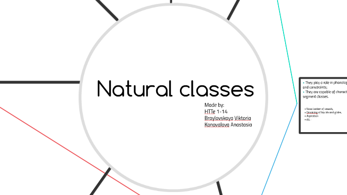 Natural classes by Asya Shoot on Prezi