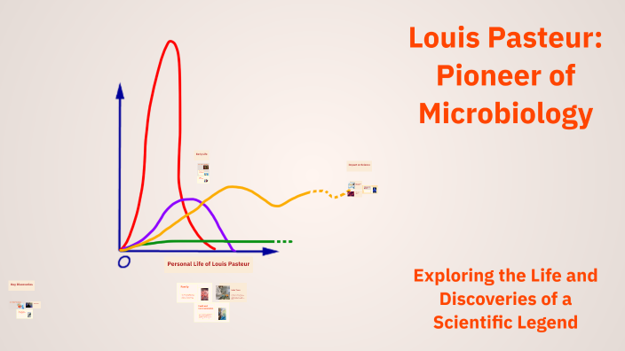 Louis Pasteur: Pioneer of Microbiology by Carlos Hernandez on Prezi
