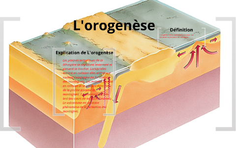 L'orogenèse by James Proulx on Prezi