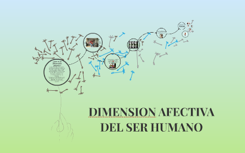 dimension afectiva del ser humano by angelica torres on Prezi