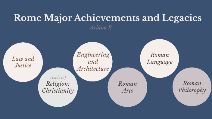 Roman Legacies - A.E by Ariana Ealdama on Prezi