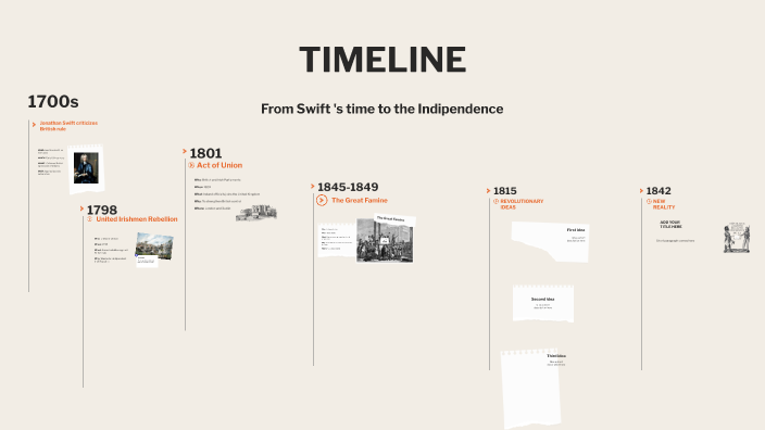 Timeline from Swift to the Irish Independence by Camilla Fuschino on Prezi