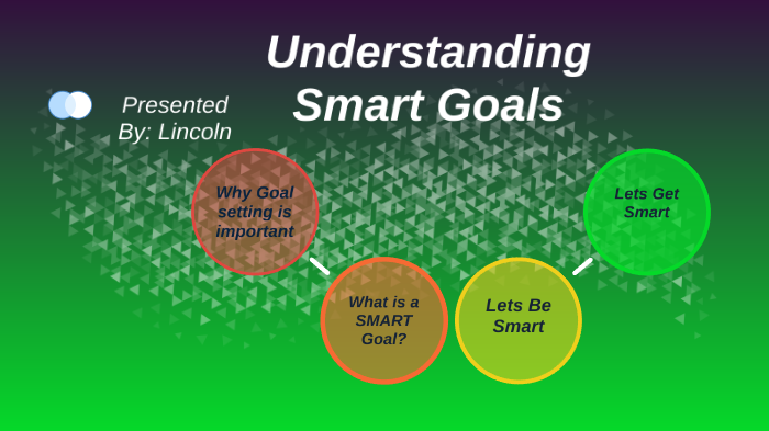 Understanding SMART Goals by Lincoln Samuelsen on Prezi Understanding SMART Goals by Lincoln Samuelsen on Prezi