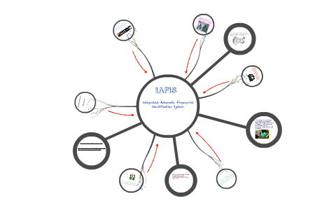 IAFIS (Integrated Automatic Fingerprint Identification System) and ...