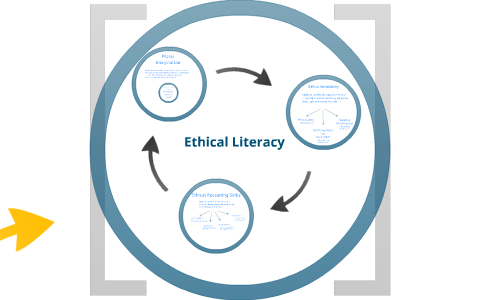 Ethical Literacy and Civic Life by Mark Fisher on Prezi