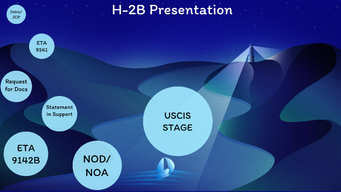 H-2B Presentation by CAMILLA MESSINA on Prezi