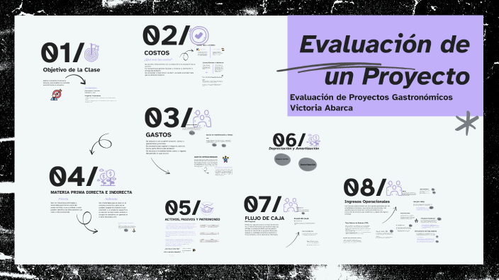 Clase 6- EVALUACIÓN DE PROYECTOS GASTRONÓMICOS by victoria abarca on Prezi