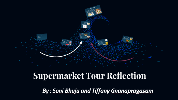 Supermarket Tour Reflection by Soni Shrestha on Prezi