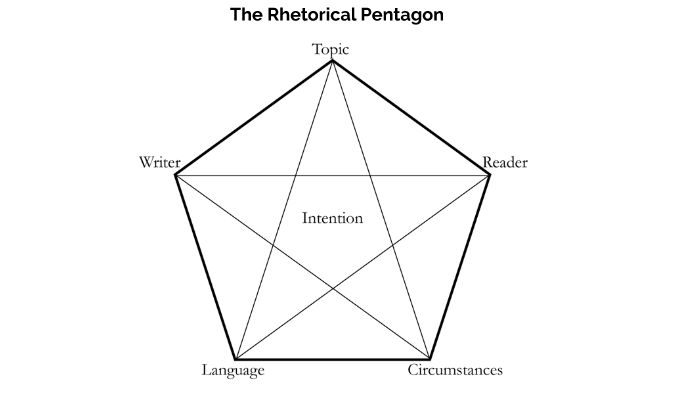Rhetorical Pentagon - Martin Luther King speech by Halfdan Hansen on Prezi