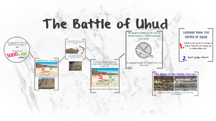 The Battle of Uhud by MKW SW on Prezi