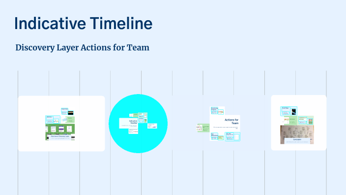 Indicative Timeline by emma Chapman on Prezi