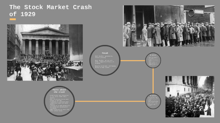 The Stock Market Crash of 1929 by tyra schardt on Prezi