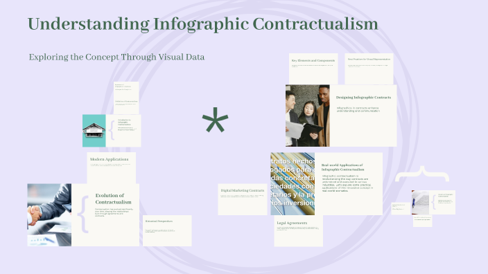 Understanding Infographic Contractualism by Jeremmy Reyes on Prezi