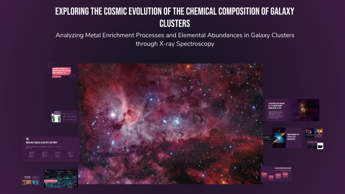 Exploring the Cosmic Evolution of the Chemical Composition of Galaxy ...