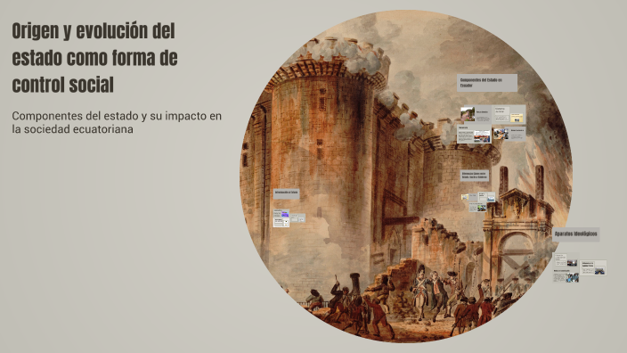 Origen y evolución del estado como forma de control social by Pamela ...