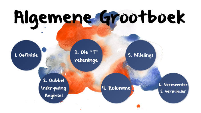 Algemene Grootboek Graad 8 by Zanri Pretorius on Prezi