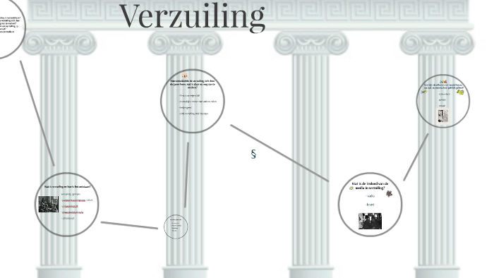Verzuiling by sophie hop on Prezi