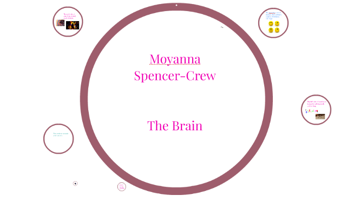 Moyanna by Bianca Gatto on Prezi