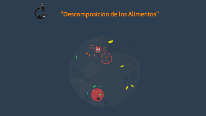 DESCOMPOSICIÒN DE ALIMENTOS by Carlos Mejia HERRERA on Prezi