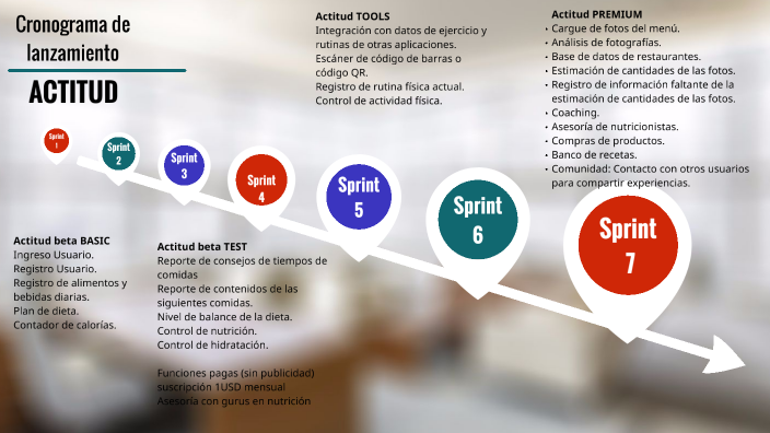 TIMELINE by Daisy nathalie Lopez aragon on Prezi