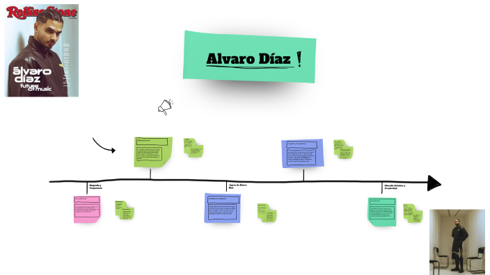 by Victoria Abarca on Prezi