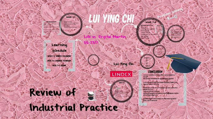 by Lui Ying Chi on Prezi