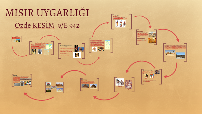 MISIR UYGARLIĞI by Özde Duru Kesim on Prezi