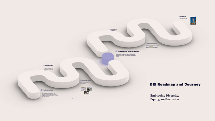 DEI Roadmap and Journey by Alexander Brown on Prezi