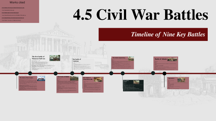 Civil War Battles Timeline by wyatt Perkes on Prezi