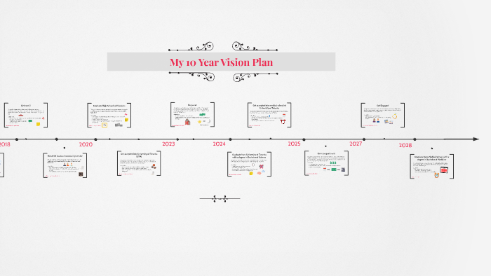 My 10 Year Vision Plan by Aribah Chatta on Prezi