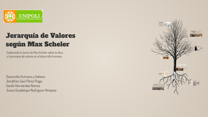 Jerarquía de Valores según Max Scheler by Guadalupe Rodriguez on Prezi