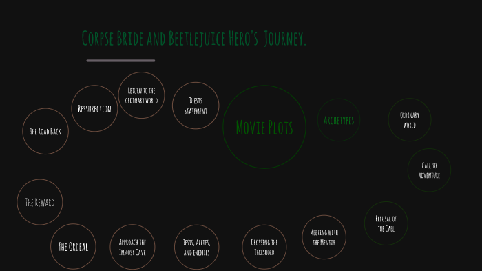 Project by Isabella Huff on Prezi