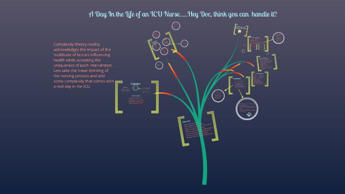 Complexity Concept Map by Emma Weatherly on Prezi