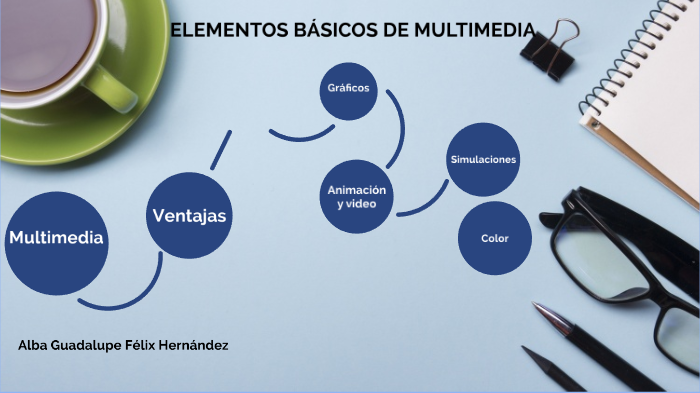 Elementos básicos de multimedia by Alba Felix on Prezi
