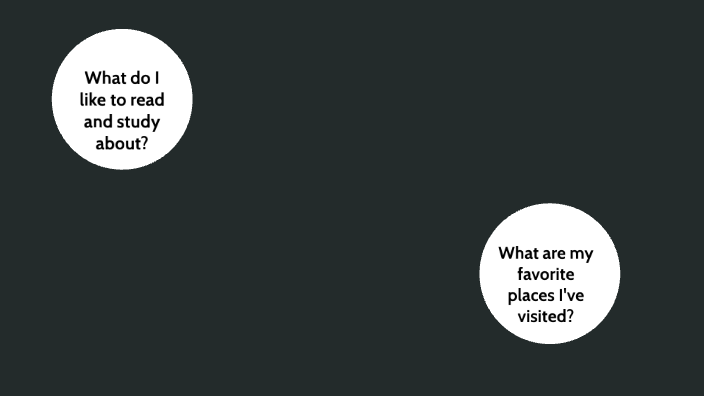 Mini concept map by Tyson Shoaf on Prezi