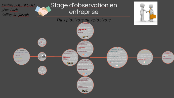 Stage d'observation en entreprise. by emiline Lockwood on Prezi