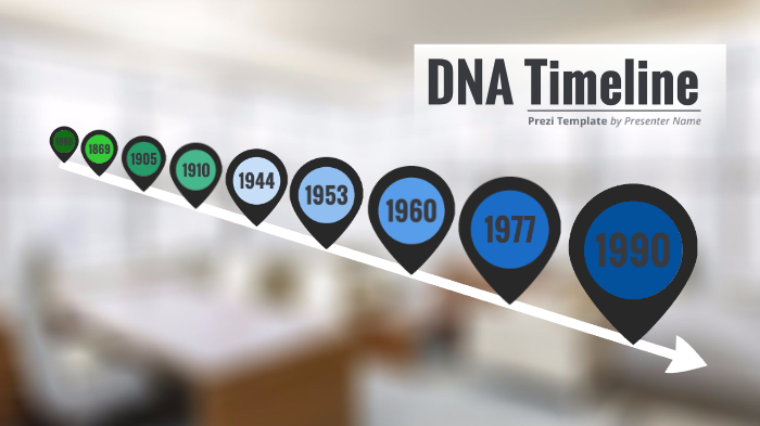 DNA Timeline by Hannah Martelle on Prezi