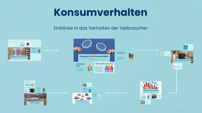 Konsumverhalten by Diermann Melanie on Prezi