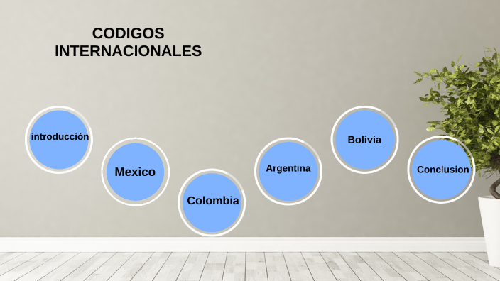 Codigo internacionales by Margarita Almonte on Prezi