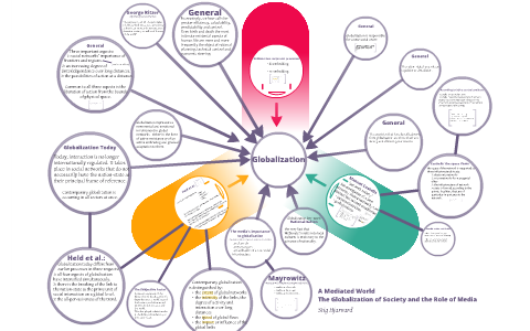 A Mediated World - The Globalization of Society and the Role of Media ...