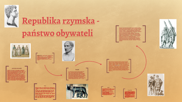 Republika rzymska - państwo obywateli by Jan Paweł II on Prezi