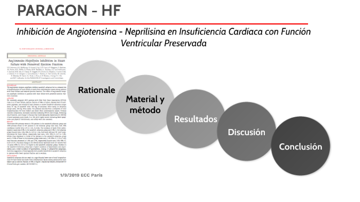 Análisis estudio PARAGON by Luciano Lucas on Prezi