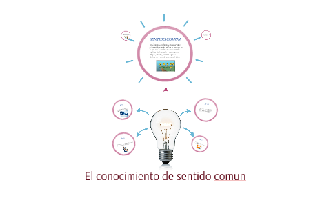 El conocimiento de sentido comun by karen benitez