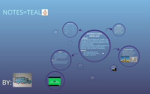 ENERGY EAST PIPELINE by noah procter on Prezi
