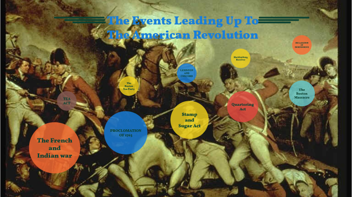 THE EVENTS LEADING UP TO THE AMERICAN REVOLUTION by joe wilson on Prezi