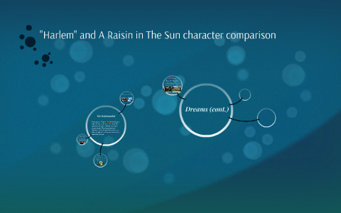 "Harlem" and A Raisin in The Sun character comparison by david hill on ...
