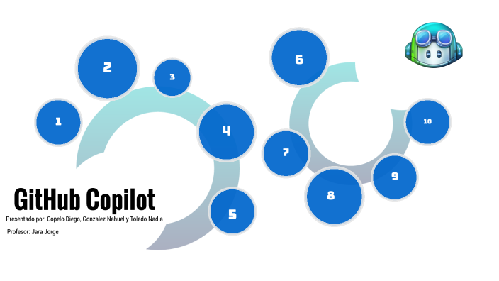 GibHub Copilot by Nadia Toledo on Prezi