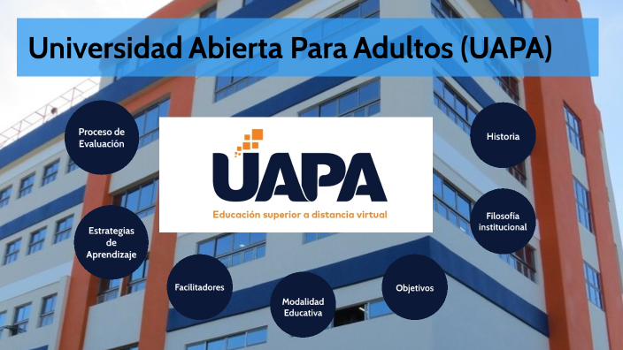 Historia de la Universidad Abierta Para Adultos (UAPA) by Brenda Tav on ...