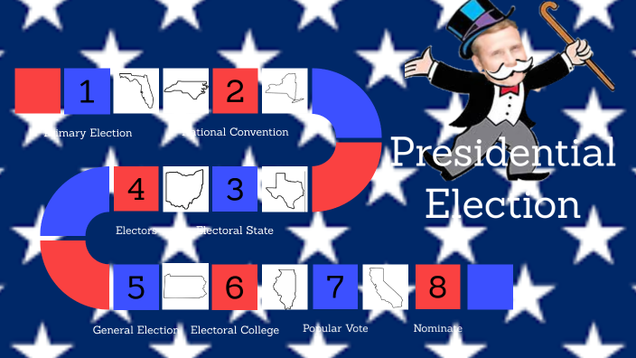 Electoral College Flowchart by Xander Karagosian on Prezi