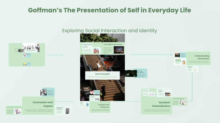 Goffman’s Presentation of Self in Everyday Life by Karmanya Agarwal on ...